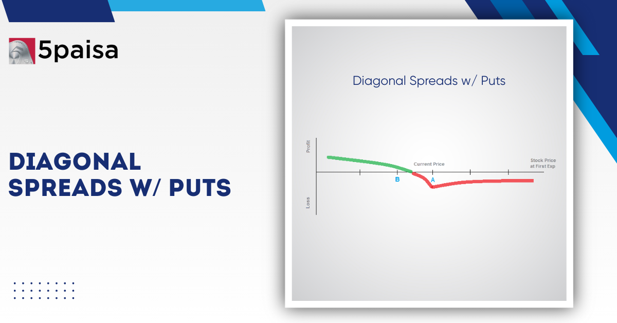 Diagonal Put Spread Strategy: Setup, Examples & Payoff Explained | 5paisa